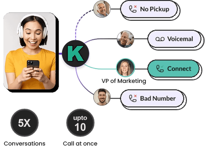 Klozer.io - #1 Dialer for Sales and Support teams